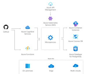 Microsoft Azure Services - Momin Solutions