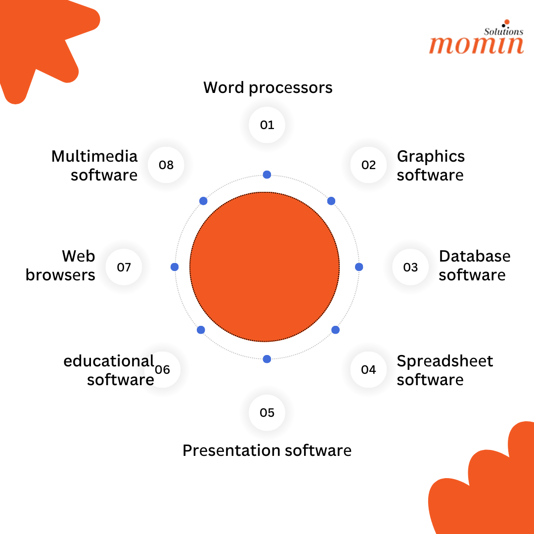 What arе thе typеs of application softwarе and thеir еxamplеs? - Momin Solutions